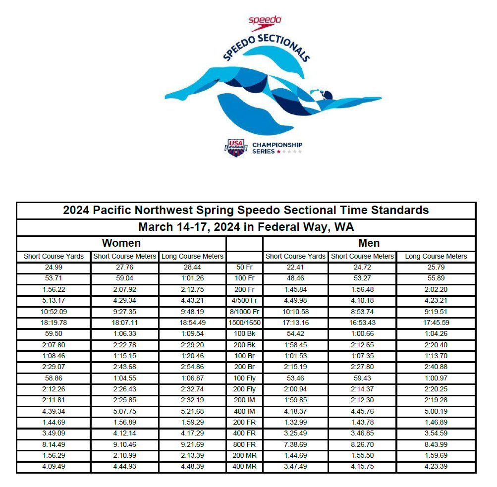 Stingray Swim Team - Senior Sectionals