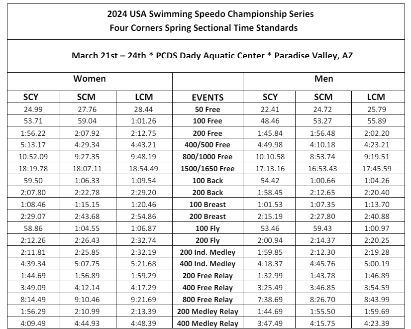 Phoenix Swim Club - Performance