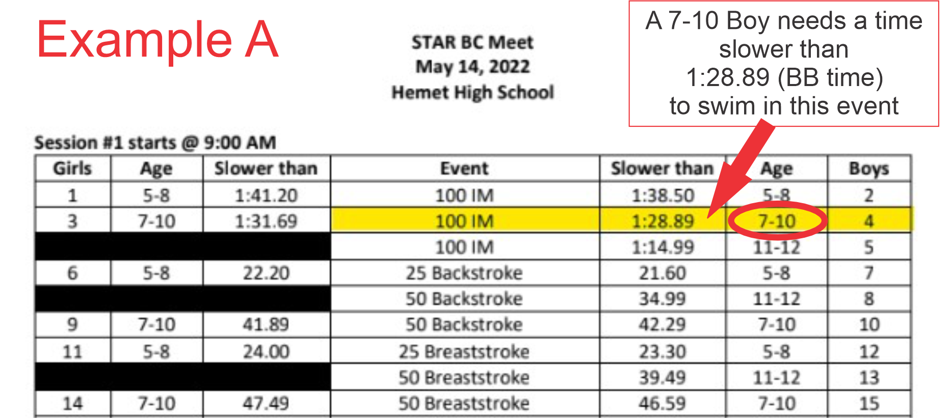 Riverside Aquatics Association - Resource Viewer