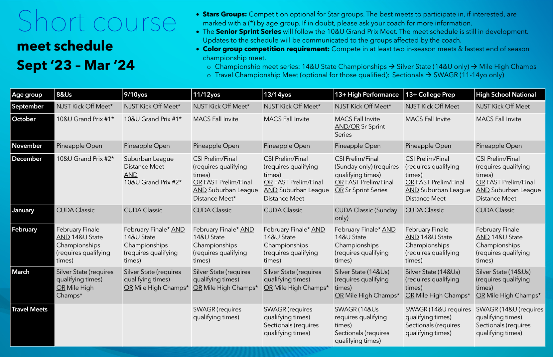 Jeffco Hurricanes - Swim Meet Info