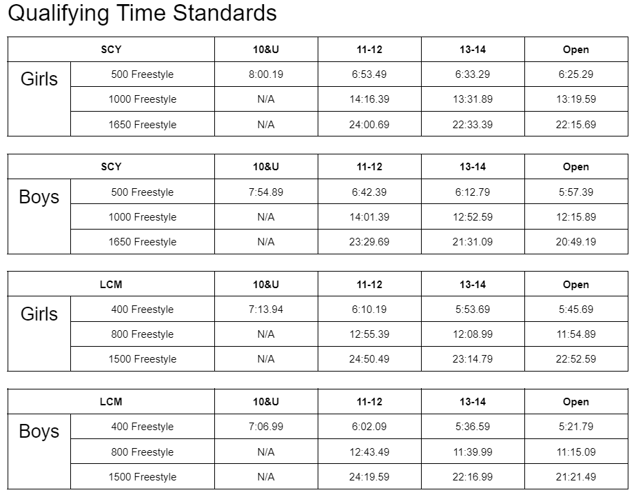 Wisconsin Swimming - Championship Meets