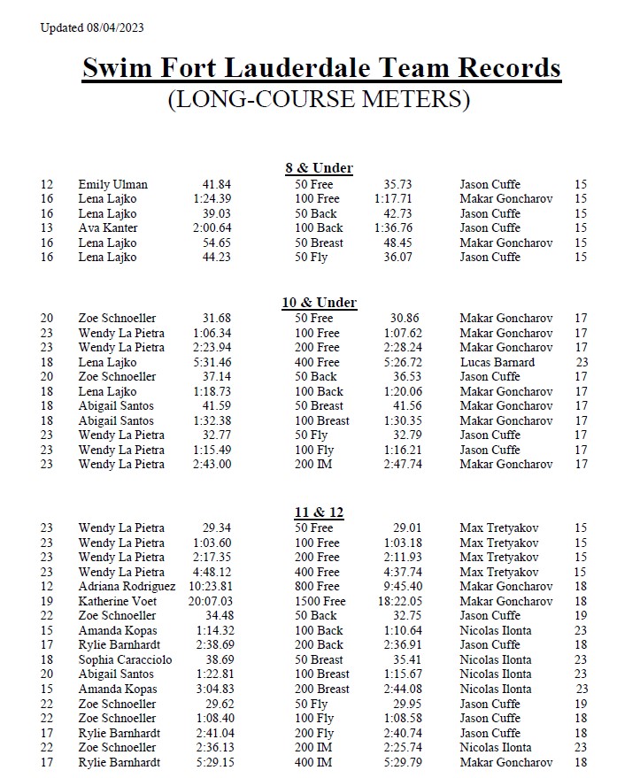 Swim Fort Lauderdale - SFTL Team Records