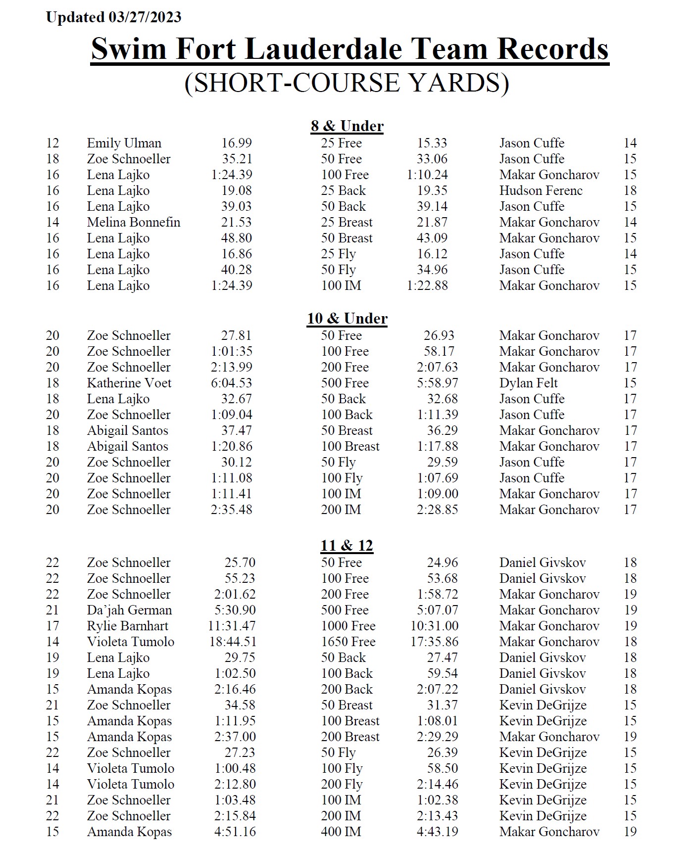 Swim Fort Lauderdale - SFTL Team Records