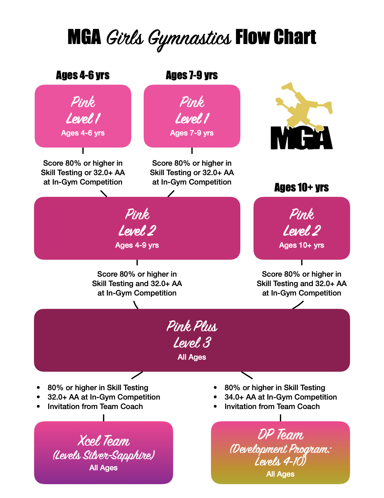 MGA Gymnastics - Girls Pink Gymnastics