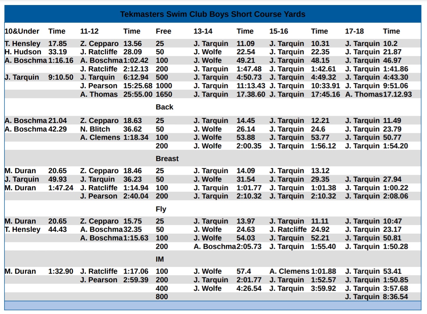 TekMasters Swim Club - Team Records and Best Times