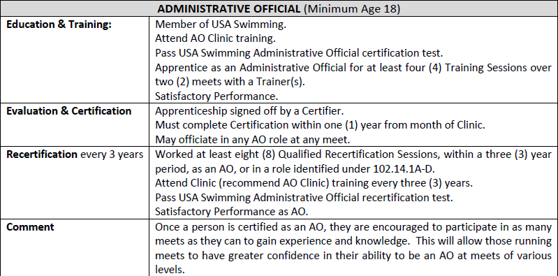 Gulf Swimming LSC - Certification, Training, & Clinics