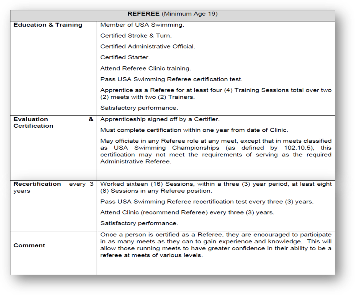 Gulf Swimming LSC - Certification, Training, & Clinics