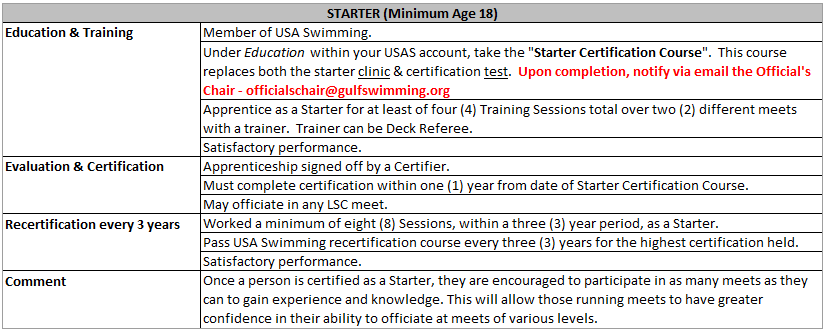 Gulf Swimming LSC - Certification, Training, & Clinics