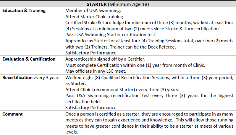 Gulf Swimming LSC - Certification, Training, & Clinics