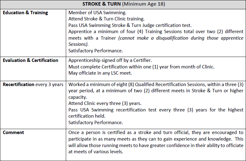 Gulf Swimming LSC - Certification, Training, & Clinics