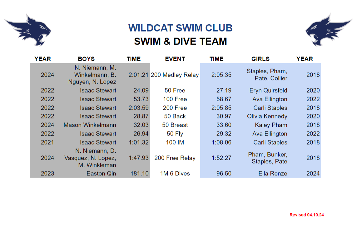 Tomball Area Swim Club - Wildcats JH Team Records