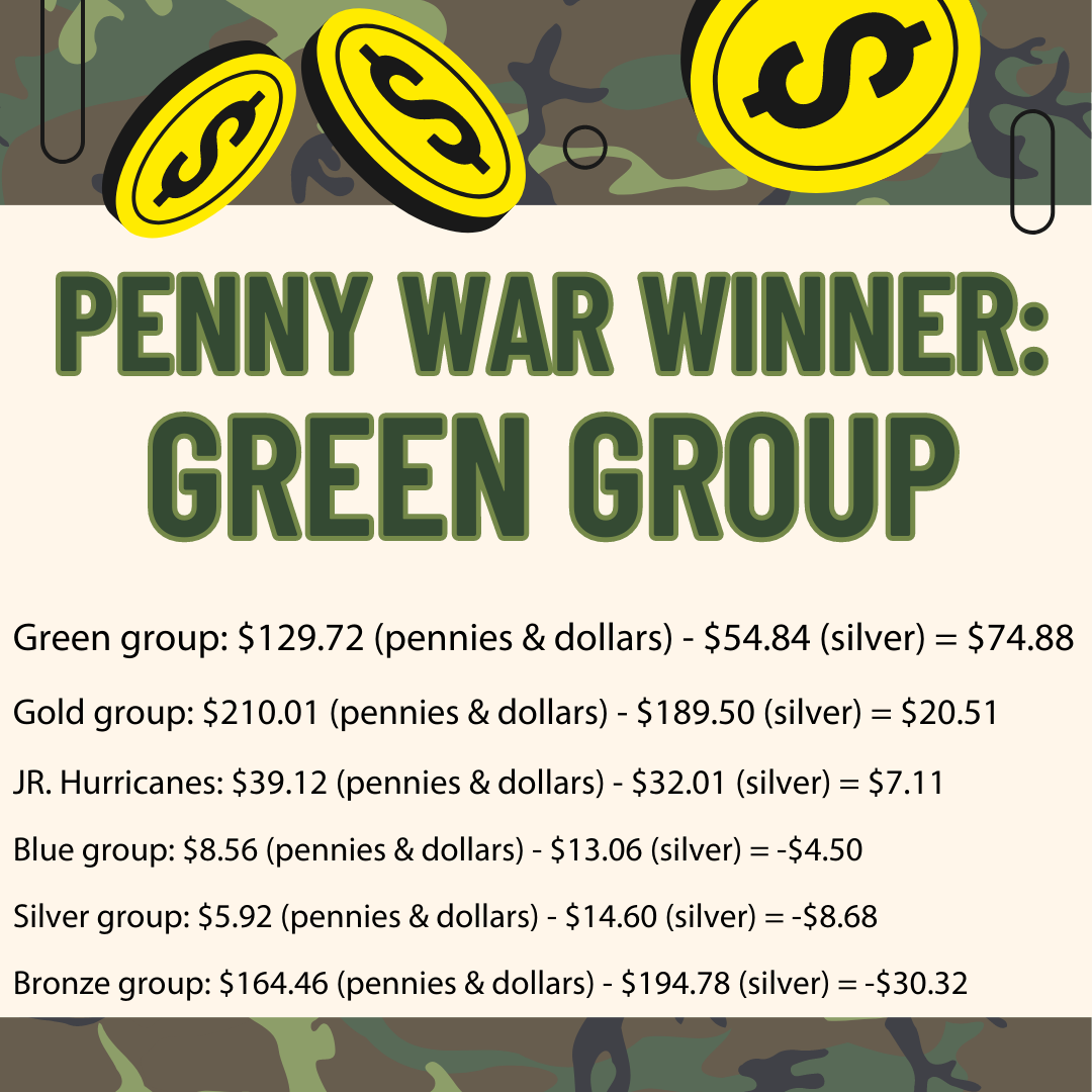 Penny War Winner