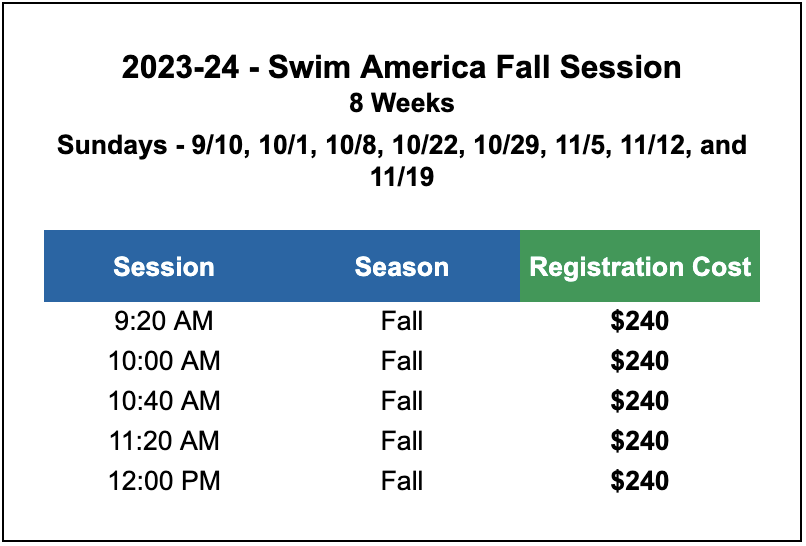 Glenbrook High School District 225 - Registration and Fee Information