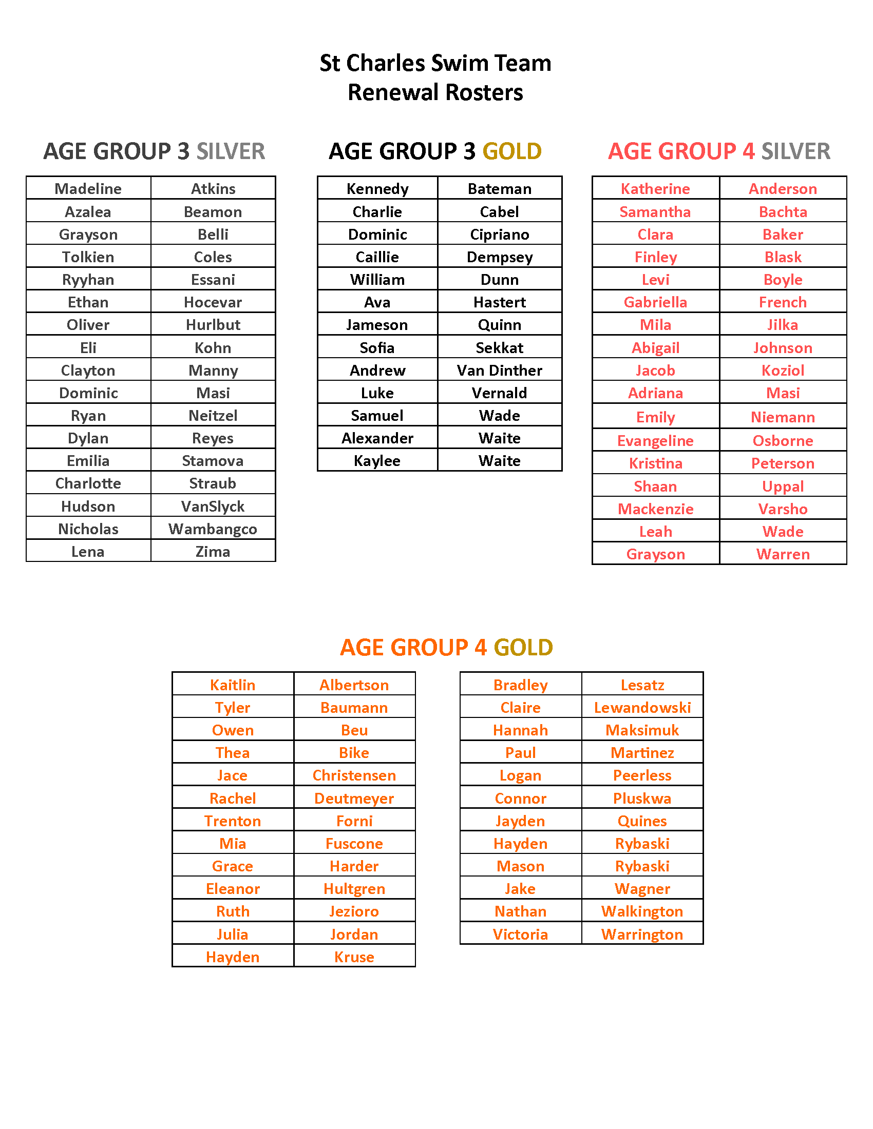 St. Charles Swim Team - Resource Viewer