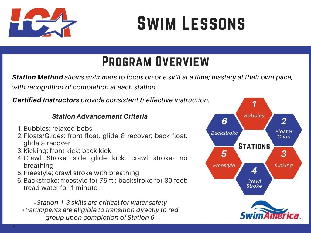 Lawrence County Aquatics - Join LCA