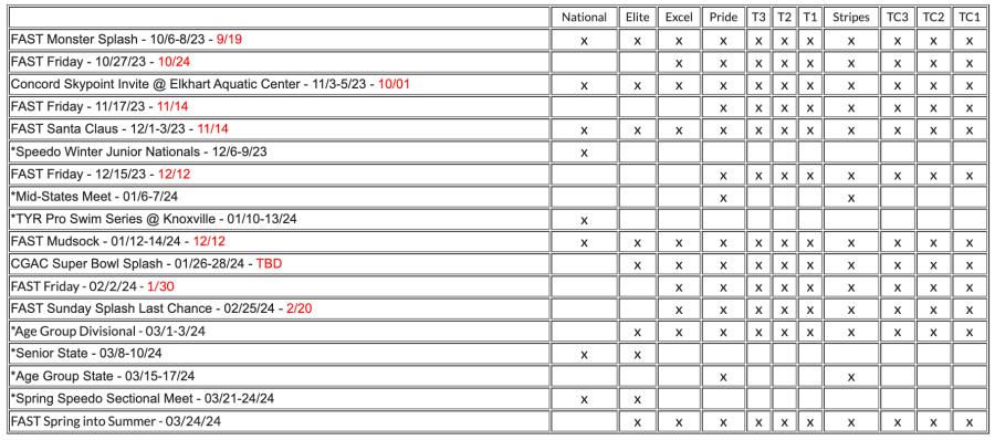 Fishers Area Swimming Tigers - Tiger Pride