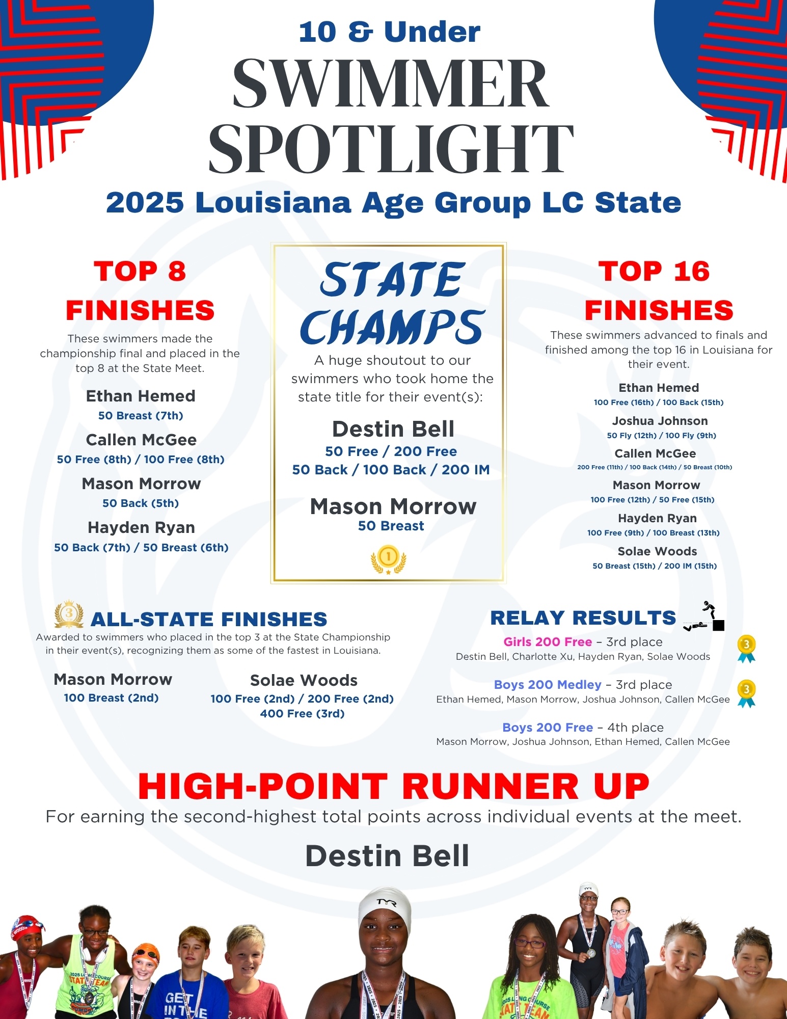 Swimmer Spotlight: 2025 Louisiana Age Group LC State (10&U)