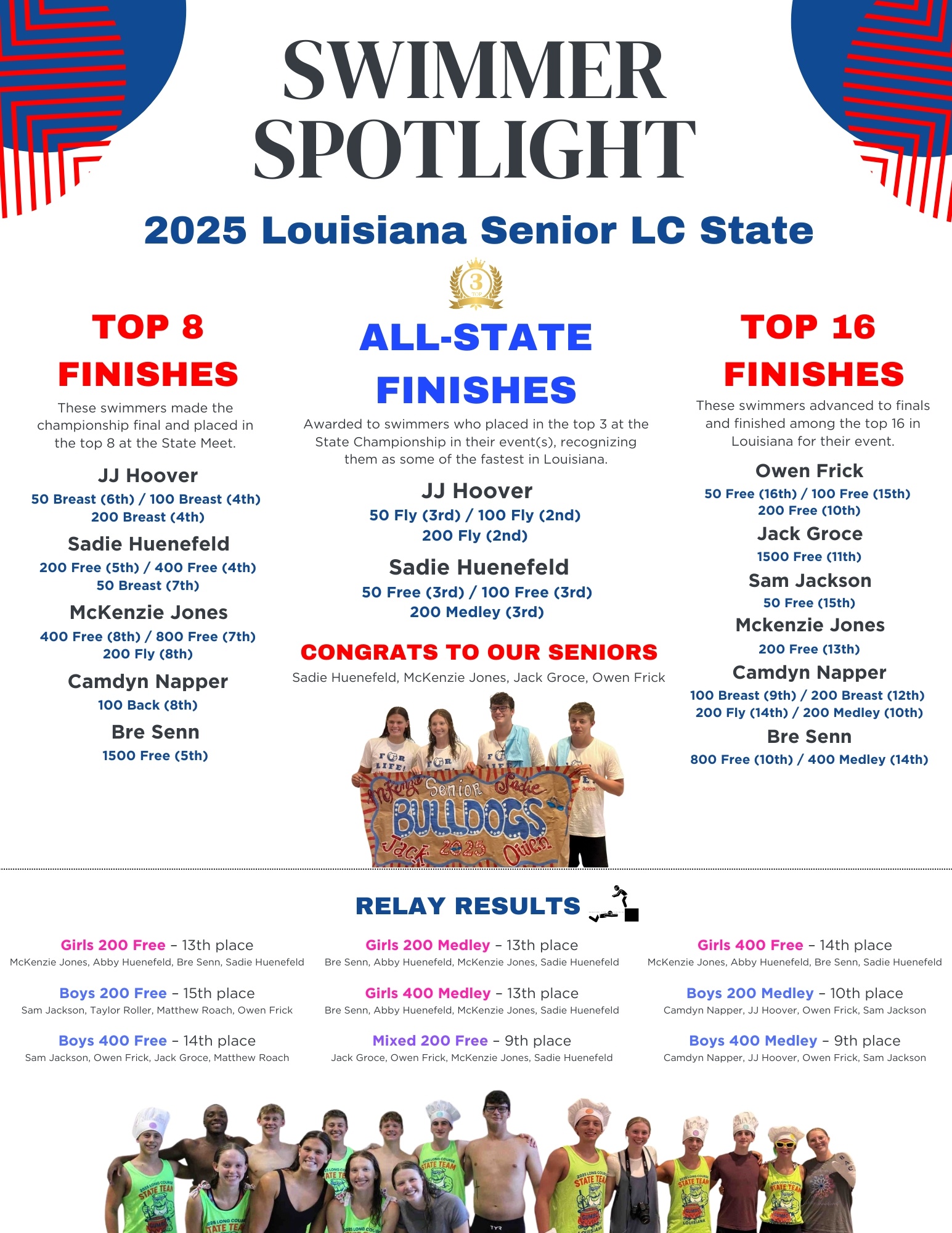 Swimmer Spotlight: 2025 Louisiana Senior LC State