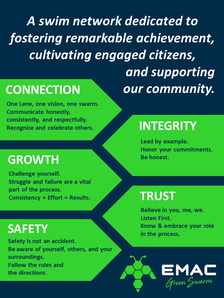 Emmaus Aquatic Club - EMAC Vision, Values, and Behaviors