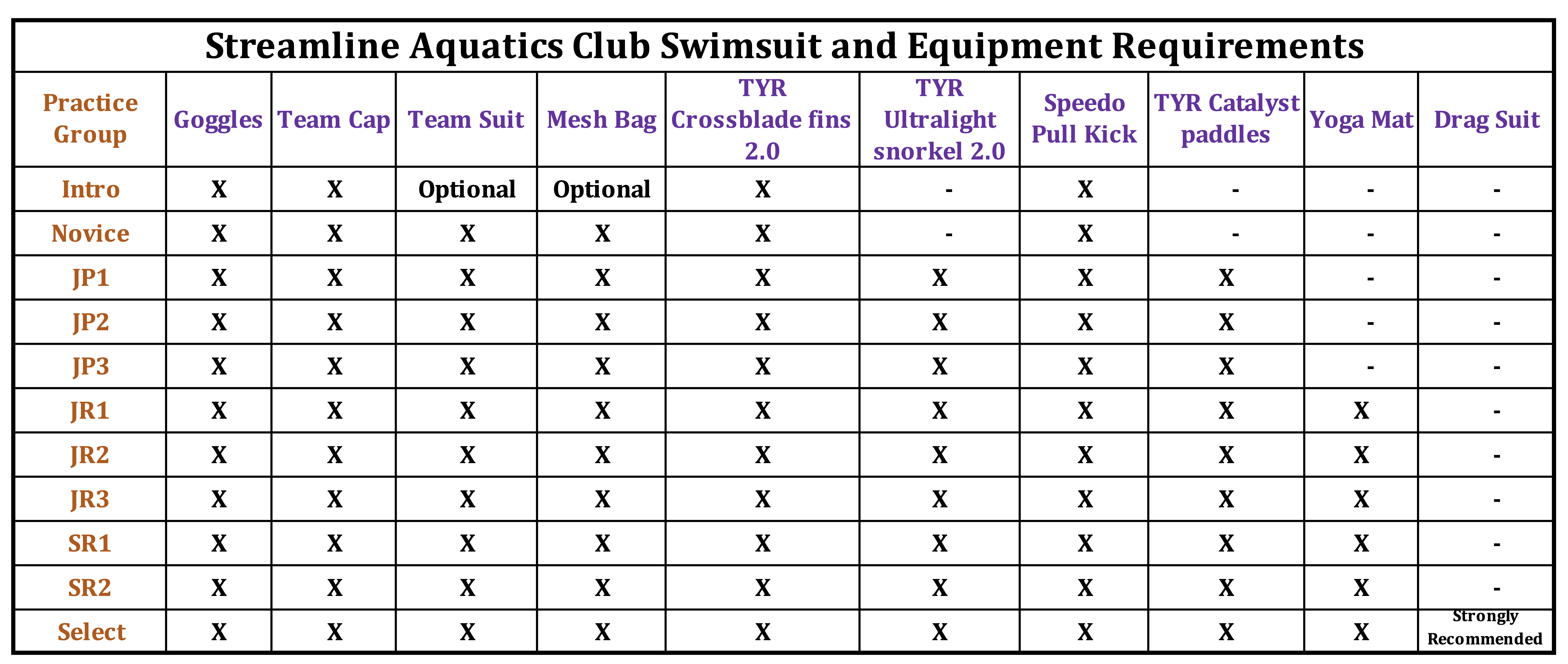Streamline Aquatics Club - Swimsuit & Practice Equipment