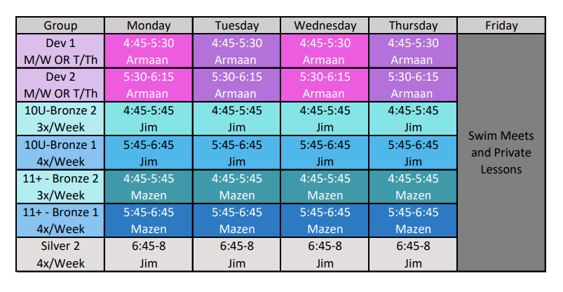 Life Time Swim Dallas - Allen/McKinney