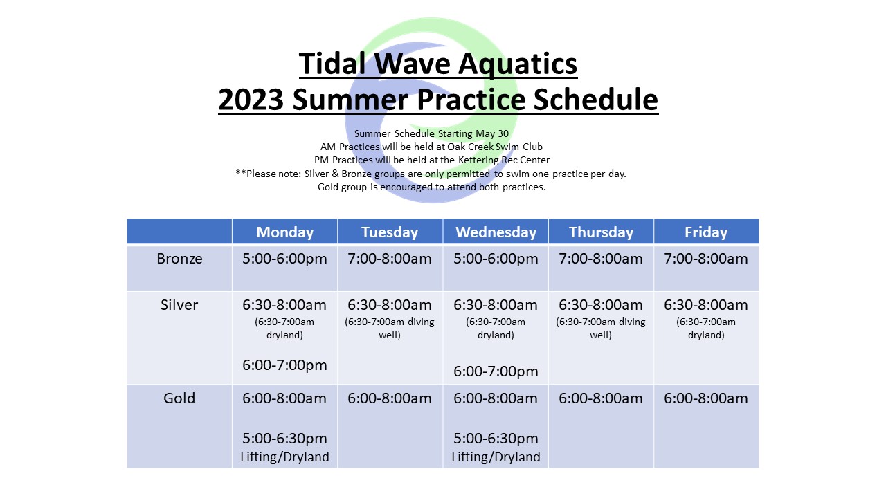 Kettering City Swim Team - Practice Schedules