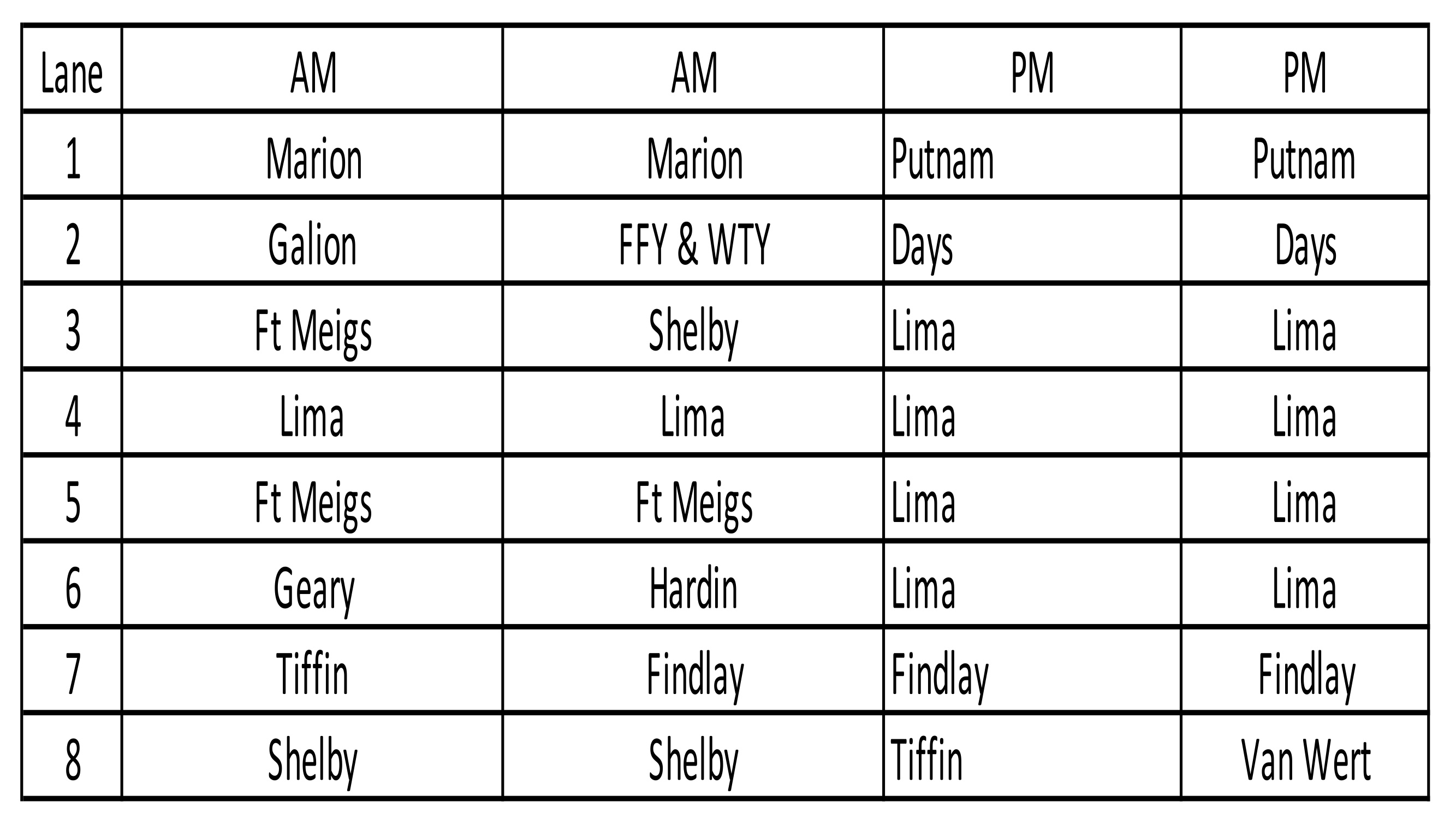 Lima Family YMCA Barracudas - FALL FIESTA INVITE INFORMATION