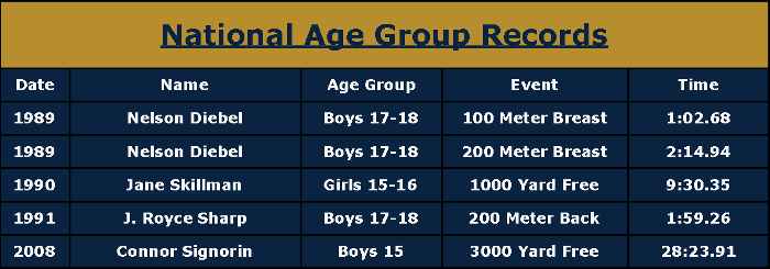 Age Group Names