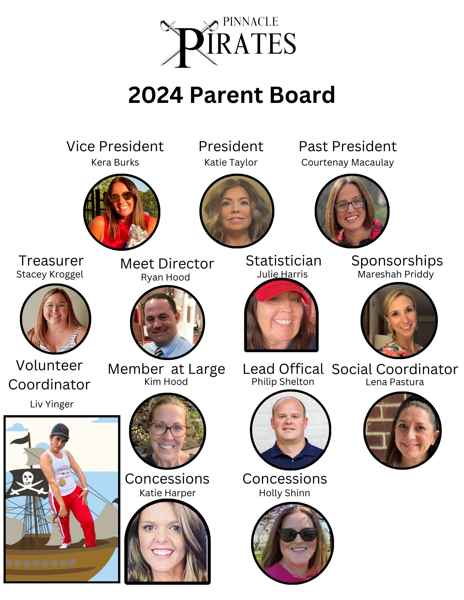 Pinnacle Pirates - Parent Board