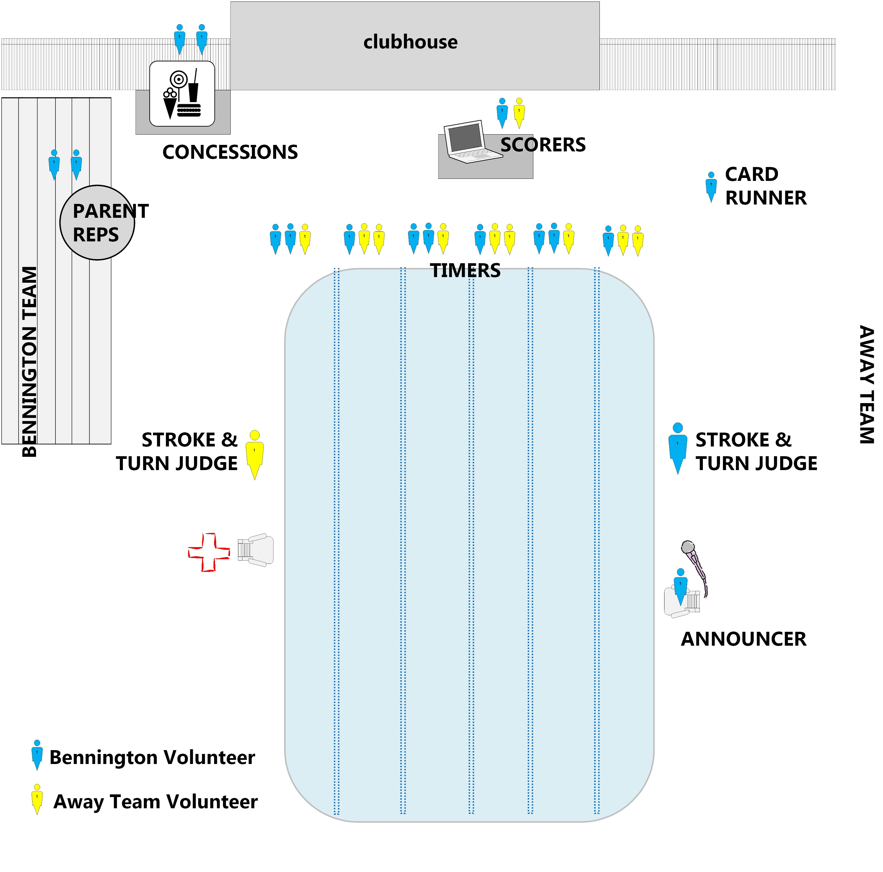 Bennington Whales - Meets and Practice Schedule