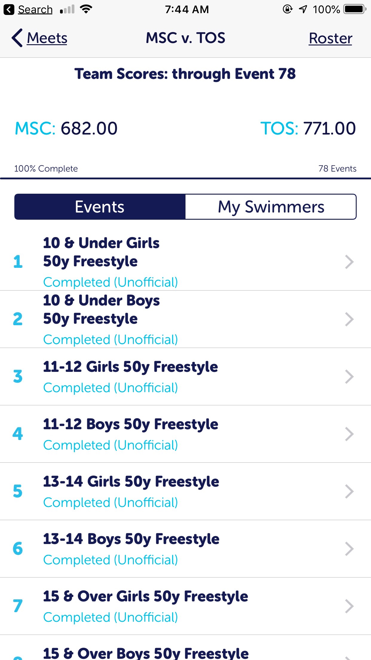 Midlakes Swim League - 2019 Scoreboard