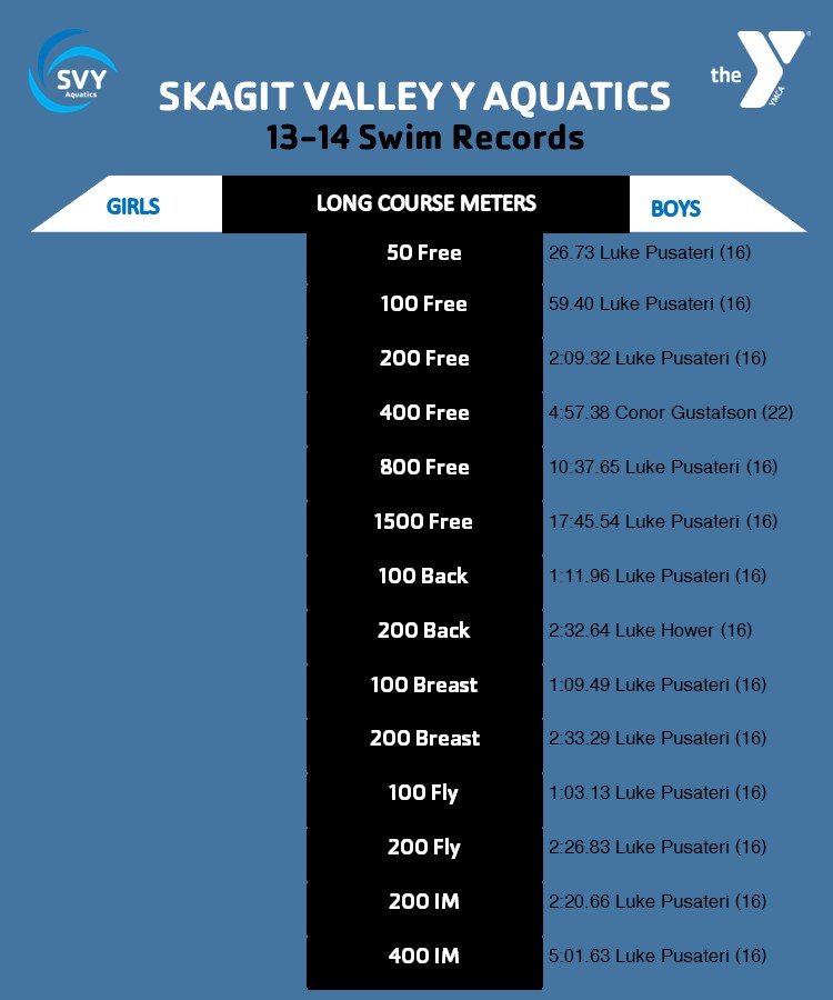 Skagit Valley YMCA Aquatics - Team Records