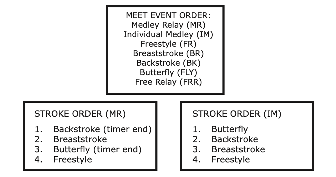 Blackhawk Swim Team - Resource Viewer