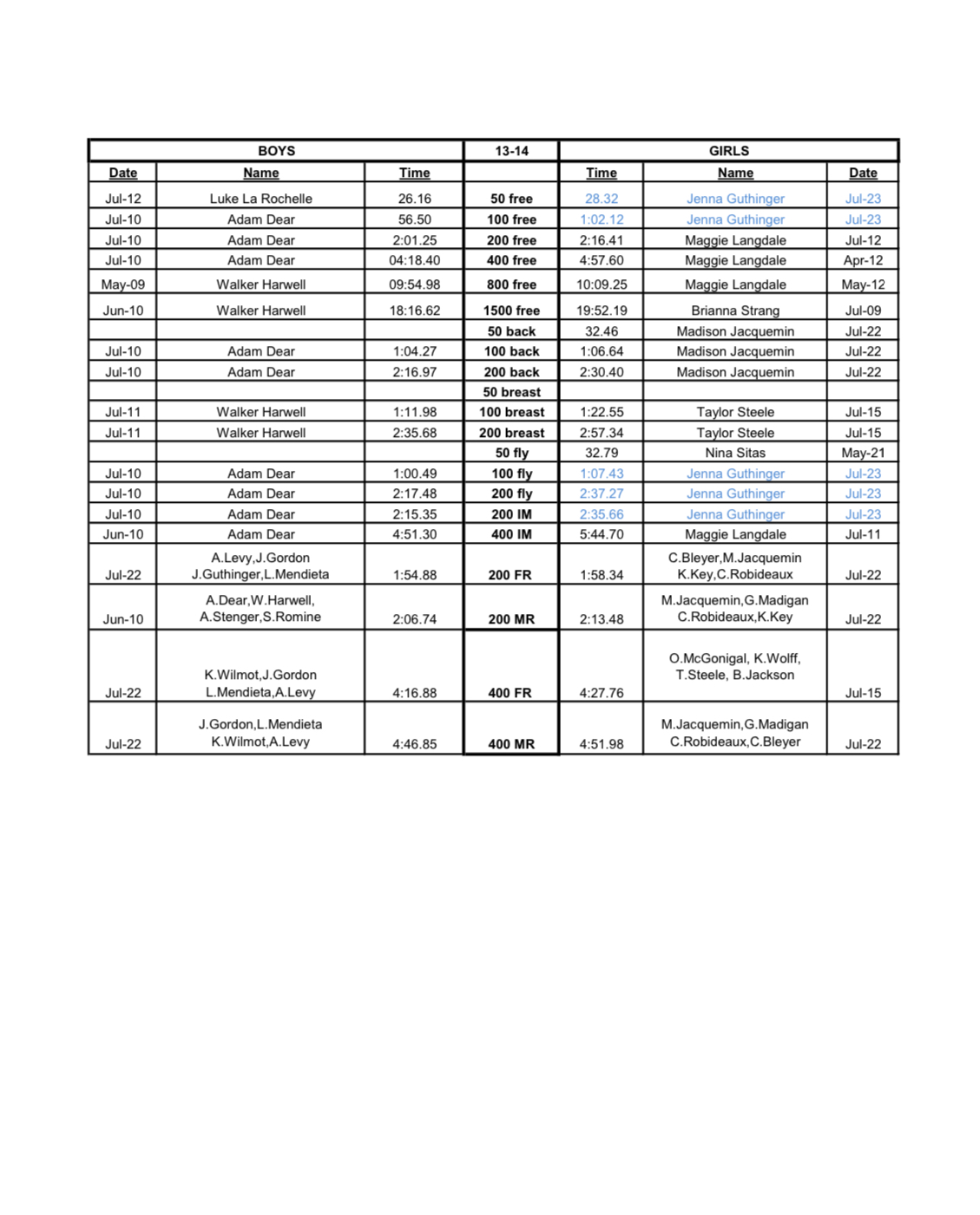 Coastal Aquatic Club - Team Records