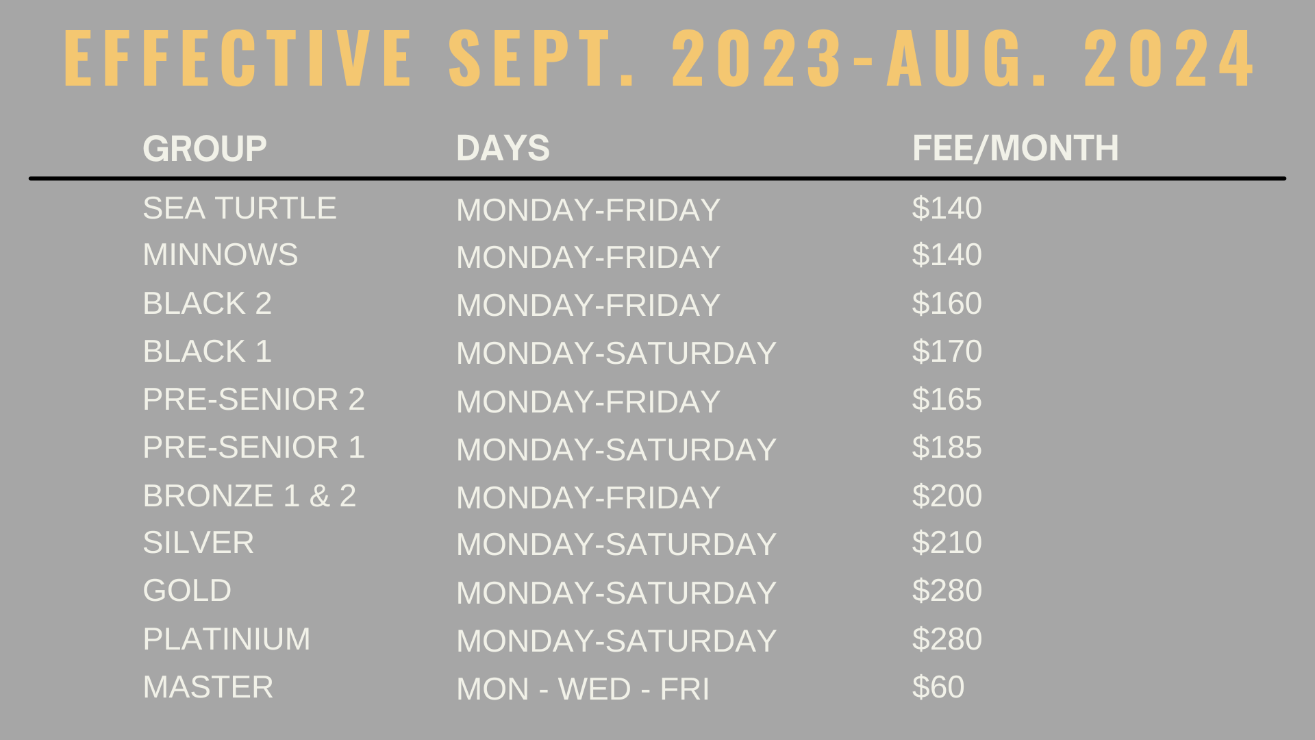 SOCAL Aquatics Association - 2018-2019 Swim Fees