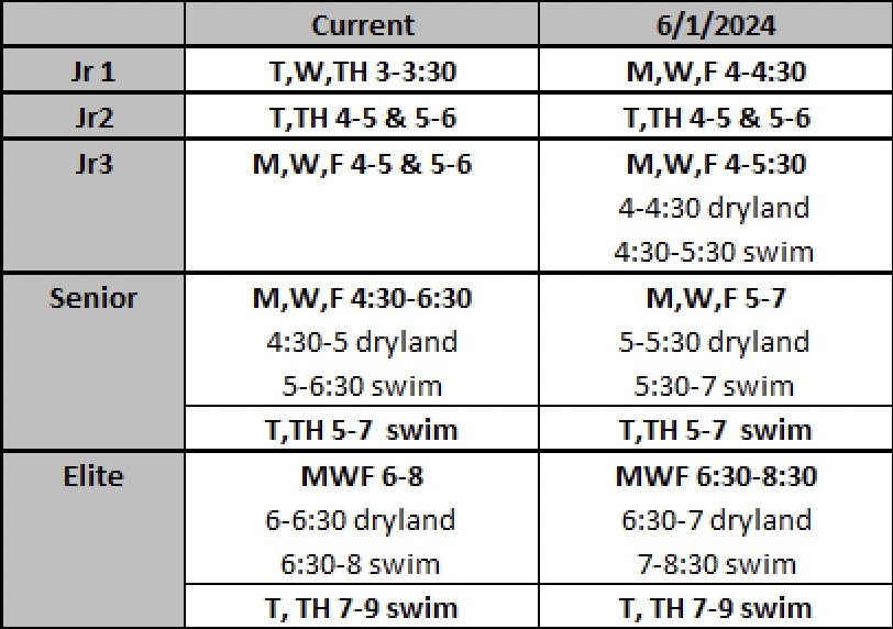New Training Schedule (June 1st)