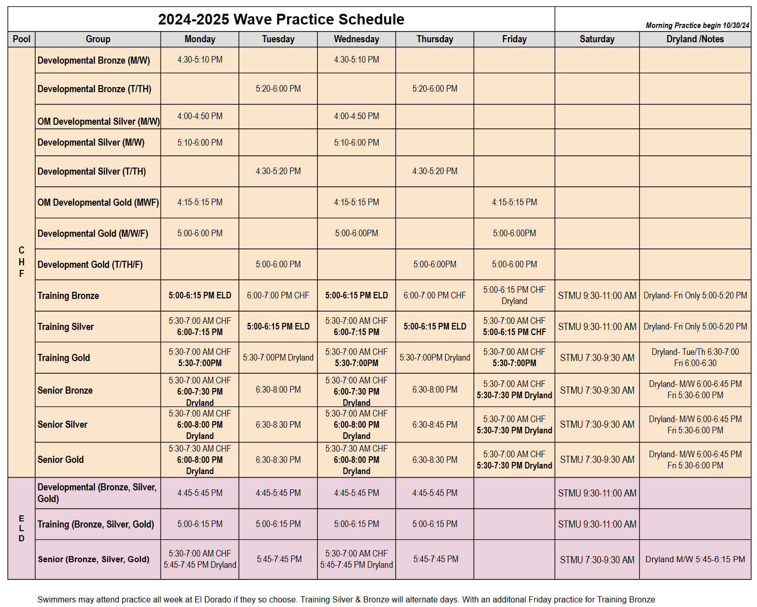 San Antonio Wave - PRACTICE SCHEDULE