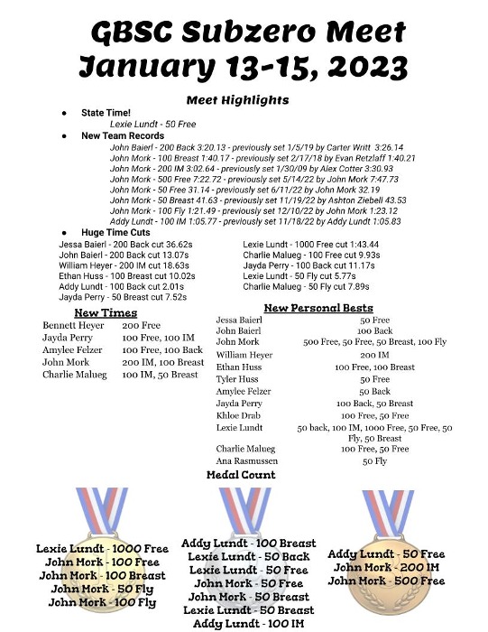 GBSC Subzero Meet Recap