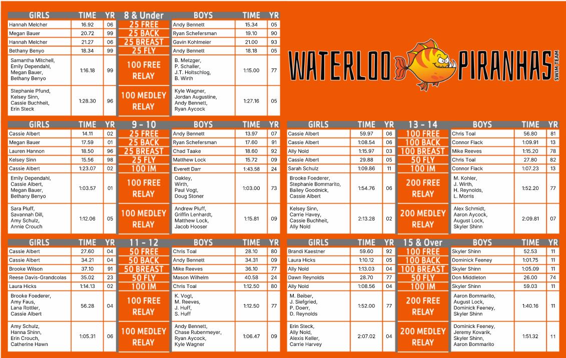 Waterloo Piranhas Swim Team - Team Records (SCY)